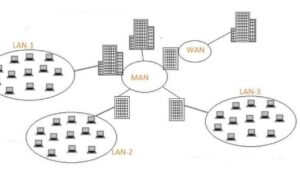 [Materi Lengkap] WIFI, PAN, LAN, WLAN, MAN, WMAN, WAN dan WWAN